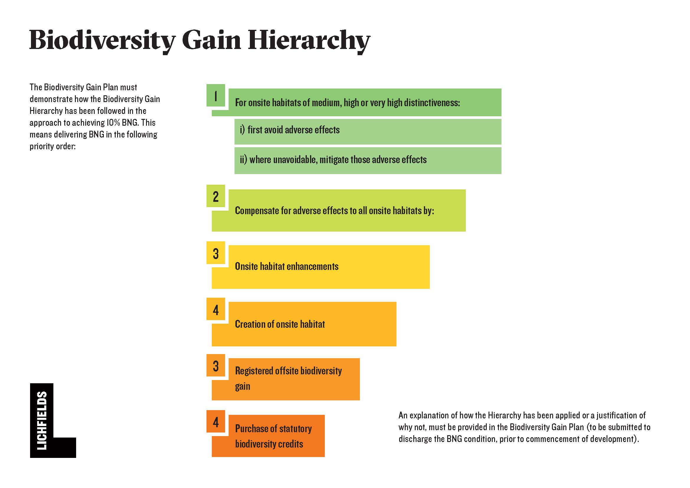 Planning system changes in England